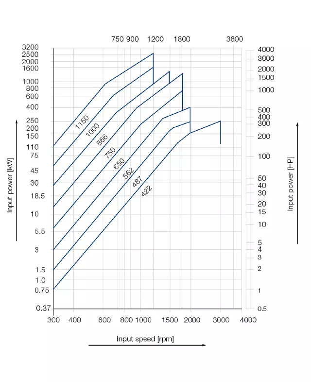 Voith Turbo Fluid Coupling 750 TVVS NC 400X30 – LiquistoAxcess